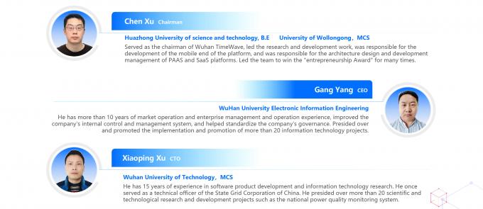 China Wuhan Time Wave Network Technology Co., Ltd. Perfil de la compañía